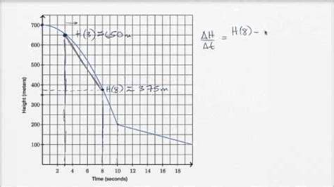 Average Rate Of Change Word Problems Practice Khan Academy Worksheets Library