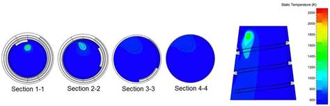 Represents The Temperature Distribution In Diffuser Configuration Cthe