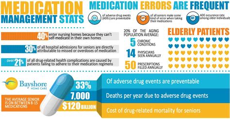 Medication Error Definition