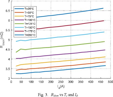 Figure 3 From Evaluate I2t Capability Of Sic Mosfets In Solid State Circuit Breaker Applications