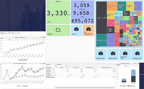 DeepSee Web InterSystems Analytics Visualization With AngularJS Part 1