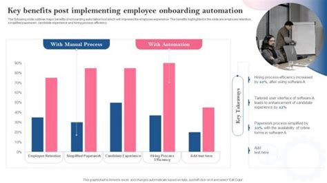 Onboarding Automation Slide Team