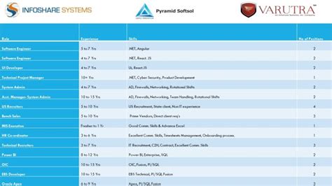 Vennela Reddy On Linkedin Hiringalert Immediatejoiners