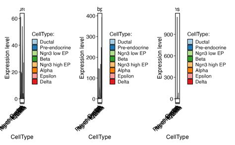 Statistical Plot Of Features — Featurestatplot • Scop