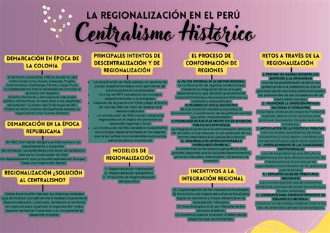 La regionalización en el Perú La regionalización en el Perú