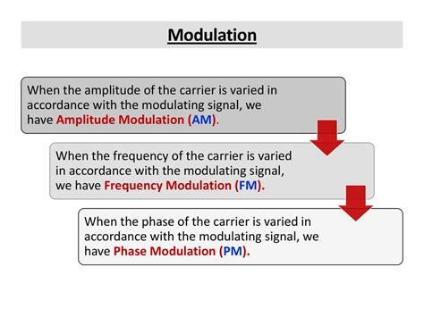 Signals Properties And Modulation Ppt Download