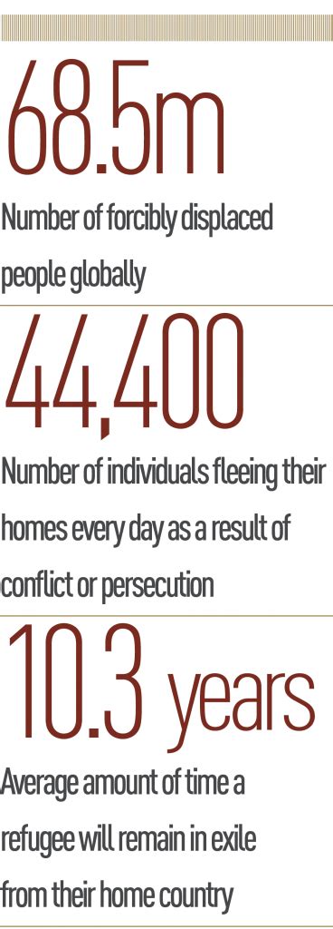 Financing The Worlds Refugee Camps World Finance