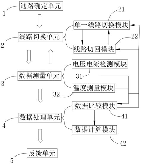 基于温度波动函数的动力电池包接触器自检方法及系统与流程