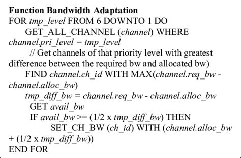 The Bandwidth Adaptation Pseudo Code Download Scientific Diagram
