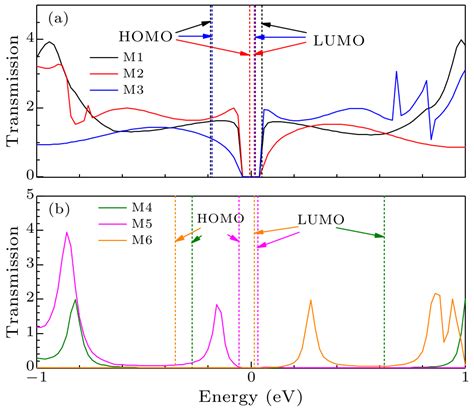 Chin Phys Lett 2018 356 067101 Effect Of Chemical Doping On
