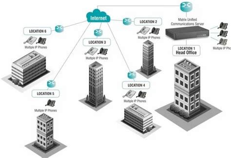 Intercom Epabx System At ₹ 55000 Piece Epabx Intercom In Chennai Id 20398826797