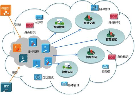 Api Levelblue Api