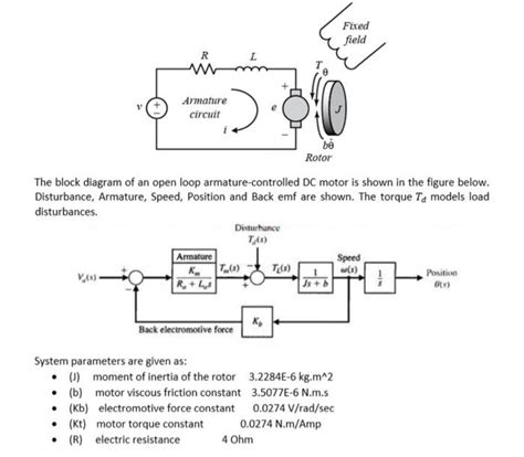 Solved The Block Diagram Of An Open Loop Armature Controlled