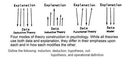 Solved Explanation Explanation Explanation Explanation Data Data Data