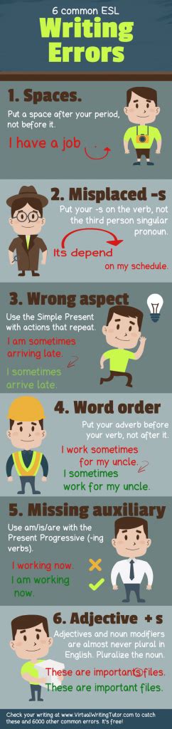 Common ESL Errors Virtual Writing Tutor Blog