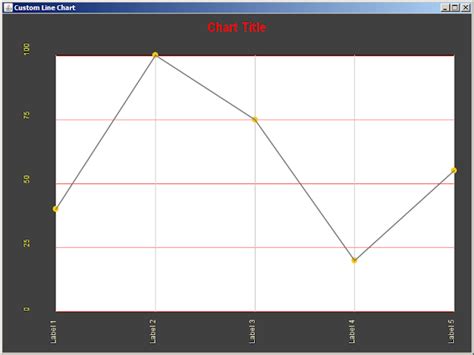 Java Create Line Chart C Javaphp Programming Source Code
