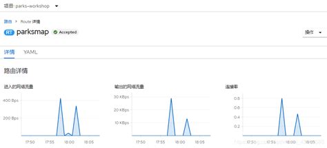 Openshift 4 全图形化 Step By Step 部署容器应用（附视频）openshift4部署 Csdn博客