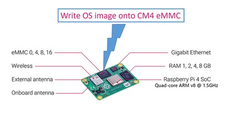 how to write os image onto raspberry pi cm4 emmc elastel