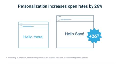 A Perfect Email Automation Guide For Beginners Makewebbetter