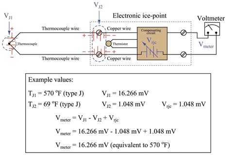 K Type Thermocouple Wiring Diagram Wiring Diagram