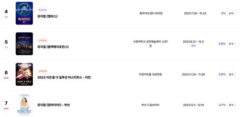 SpringBoot 랭킹 조회 기능을 개선하기 위한 캐시 적용기 feat Redis