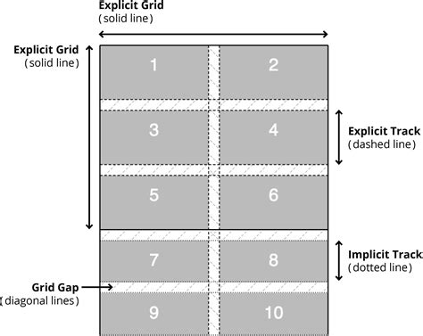 Intro To Grid Free Web Development Tutorial