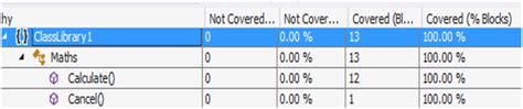 100 Code Coverage Codeproject