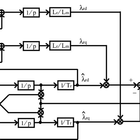 12 Mras Based On Rotor Flux Linkage Estimation Download Scientific