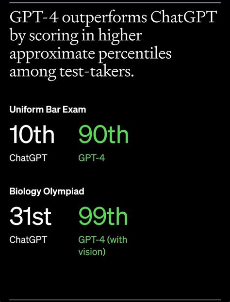 Karthikeyan Vijayan Posted On Linkedin