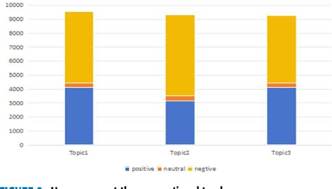figure 8 from exploring public response to chatgpt with sentiment