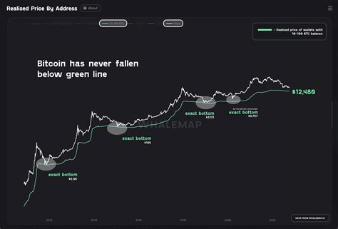 Bitcoin Price Gives Up Key Trend Line As Us Jobs Data Deals 5 Losses