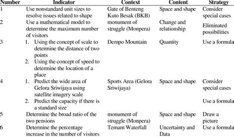 Grid Of Problem Solving Download Table