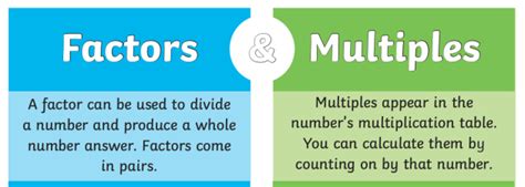 What Are Factors And Multiples Definitions Twinkl