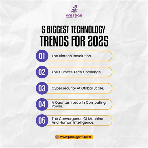 Techtrends2025 Futureoftechnology Innovation Biotech Cybersecurity