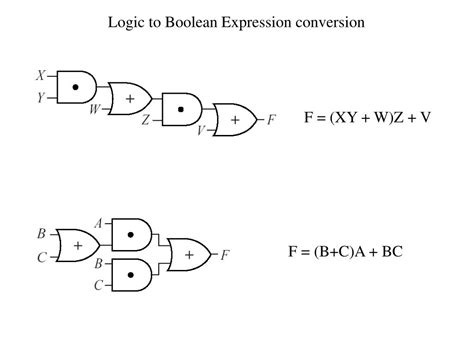 Ppt Conversion From One Number Base To Another Binary Arithmetic Equation Simplification