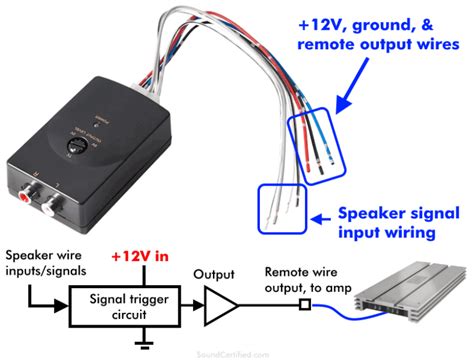 what is a line output converter the definitive guide