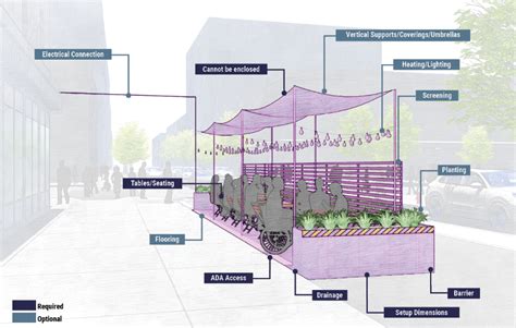 Navigating New Sidewalk Cafe Regulations Permits In No Time