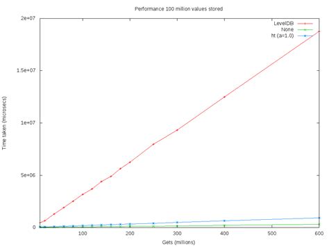 Libbitcoin Database Bitcoin Wiki