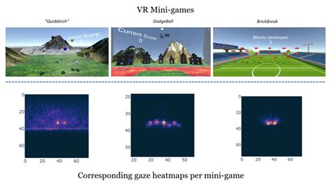 Enabling AR VR Task Awareness Via Gaze History 3D Interaction Group