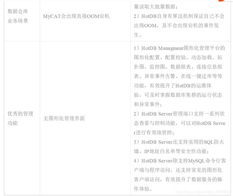 解读数据库中间件mycat为何要替换成分布式事务数据库hotdbmycat替代oulazs的博客 Csdn博客