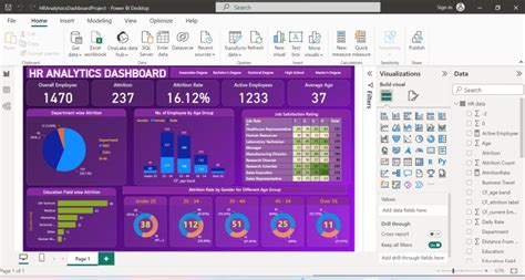 Akash Wagoli On Linkedin Powerbi Dataanalytics Dashboard