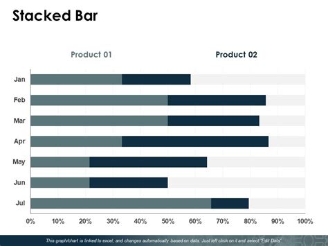 Stacked Bar Ppt Powerpoint Presentation Ideas Themes