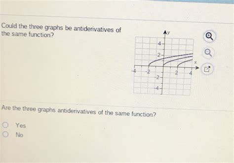 Solved Could The Three Graphs Be Antiderivatives Of The