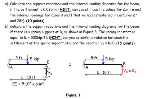 Solved We Are Given The Statically Indeterminate Structure
