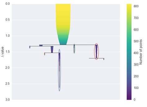 Outlier Detection Help To Understand The Right Parameter Configuration Issue Scikit