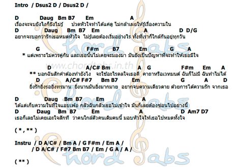 ยิ่งรอยิ่งทรมานคอร์ด คอร์ด ยิ่งรอยิ่งทรมาน นท พนายางกูร The Star
