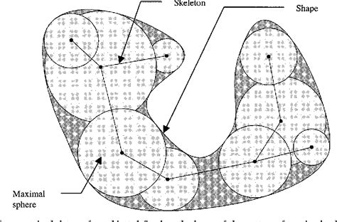 Figure 1 From An Efficient Voxel Based Visualization System From An