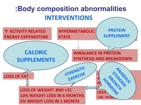 Copd And Nutrition
