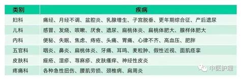 神奇的耳穴你知道多少一文让你读懂耳穴 知乎