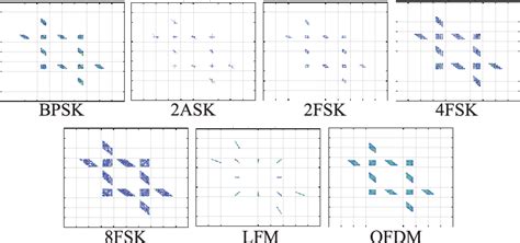 Figure 9 From A Survey Of Modulation Classification Using Deep Learning
